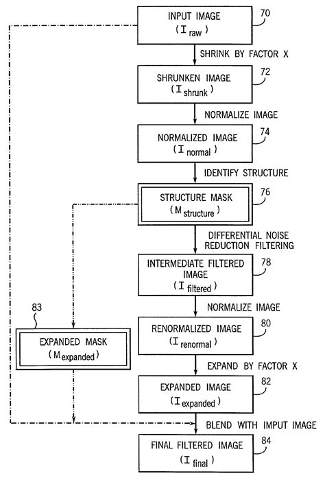 Computationally Efficient Noise Reduction Filter Eureka Patsnap