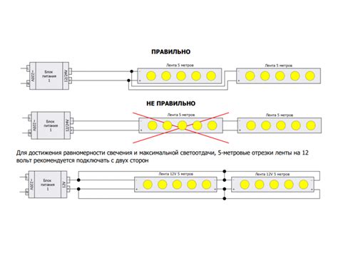 Схема подключения светодиодных лент 12 вольт