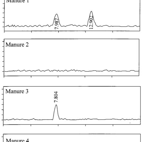 Liquid Chromatography Mass Spectrometry Lc Ms Chroma Download