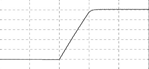 output phase voltage uan v download scientific diagram