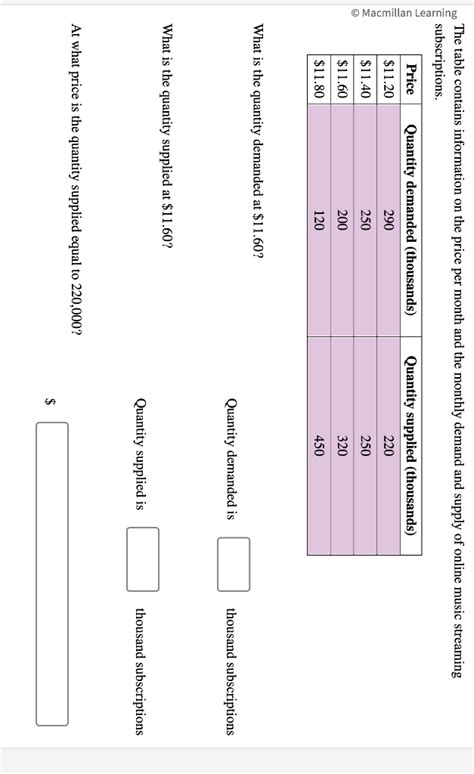 The Table Contains Information On The Price Per Month