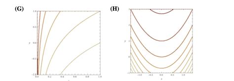 Solved Problem Which Of The Following Represents The Chegg