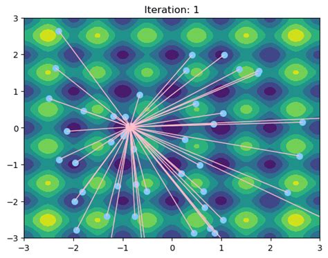 Consensus Based Optimization Wikipedia