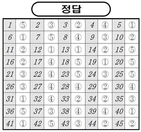 2023년 9월 고2 모의고사 영어듣기 기출문제 다시 풀기 영어듣기평가 자료실