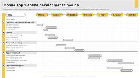 mobile app website development timeline ppt example