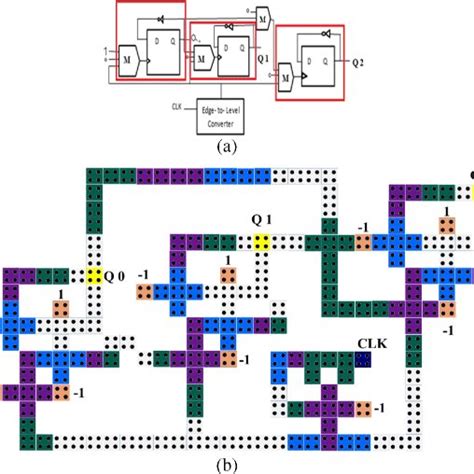 Truth Table Of Toffoli Gate Download Table