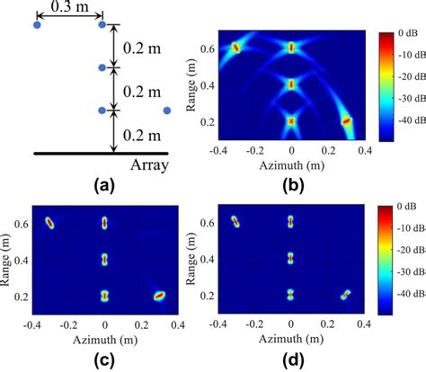 Simulation Results A Simulation Setup B Original Imaging Result Download Scientific