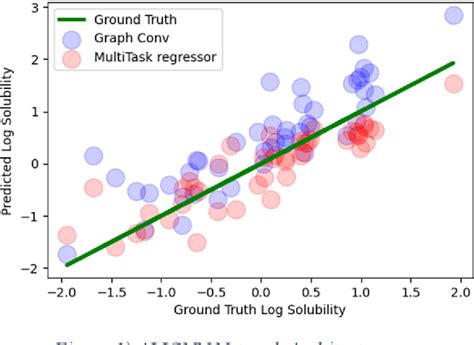 figure 1 from prediction of aqueous solubility of drug molecules by