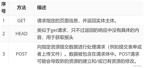 【django】请求以及响应 django 处理head请求 csdn博客