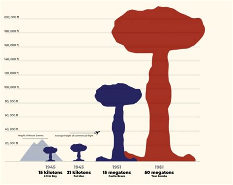 The Science Behind A Nuclear Bomb Explained News The Indian Express
