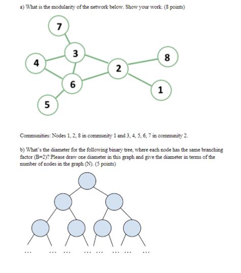 Solved A ﻿what Is The Modularity Of The Network Below Show