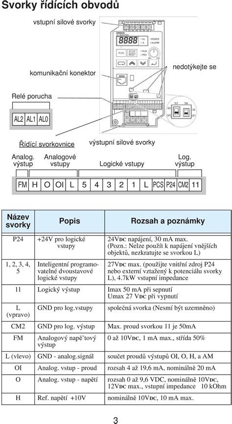 serie 3G3JX Rychlý pr vodce PDF Free Download