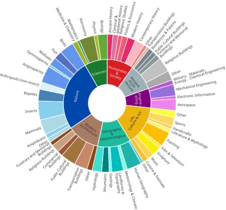 논문 리뷰 ChineseSimpleVQA See the World Discover Knowledge A Chinese Factuality Evaluation