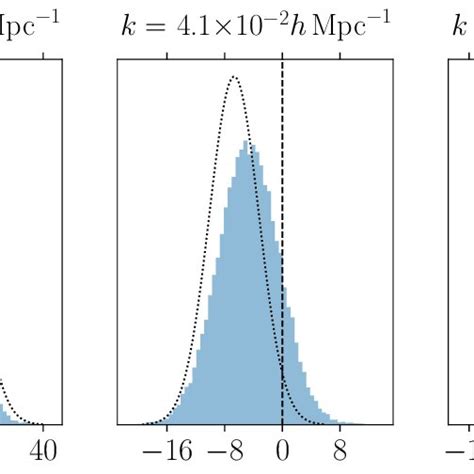 same as figure 4 but for the 2lpt forward model from eq 2 11 applied