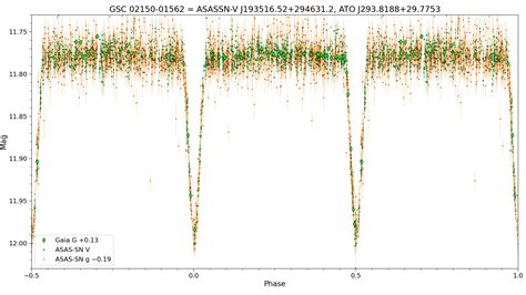 GitHub Gvard Lcurvemaker Python Code For Working With Light Curves Of Variable Stars