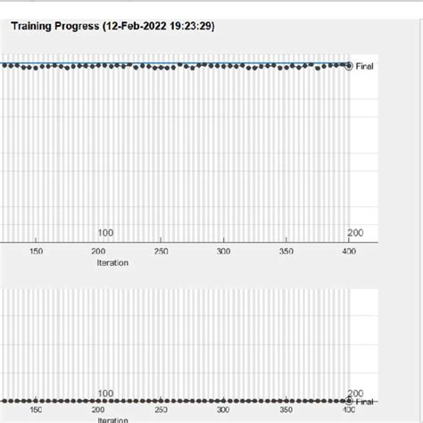 Pdf Faces Recognition And Facial Gender Classification Using Convolutional Neural Network