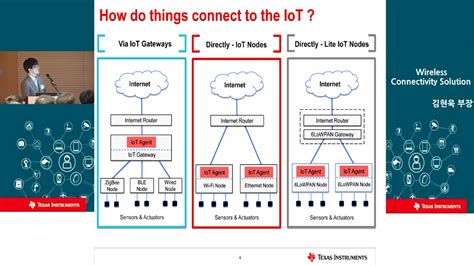 사물인터넷과 파워 인터페이스 세미나 무선 연결 솔루션 Video
