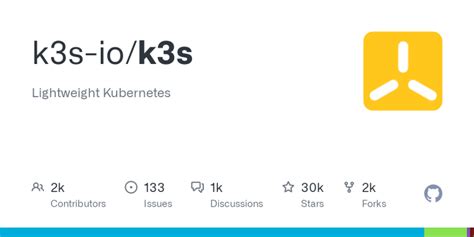 Dinesh Asija On Linkedin Github K3s Iok3s Lightweight Kubernetes