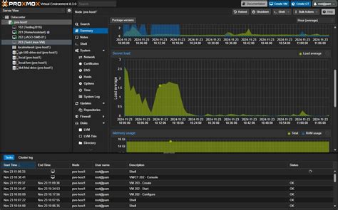 Create An Ubuntu 2004 Server Vm In Proxmox