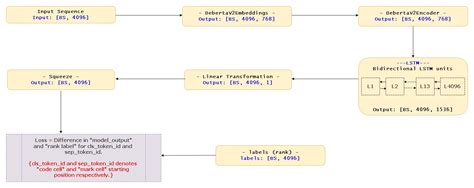 GitHub Bishnarender Google Ai Code Understand Code In Python Notebooks Reconstruct The Order