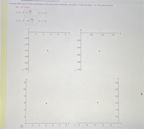 Solved Find Two Other Pairs Of Polar Coordinates Of The Chegg Com