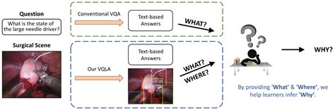 논문 리뷰 Surgical Vqla Adversarial Contrastive Learning For Calibrated Robust Visual Question