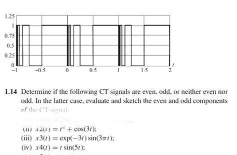 Solved 1 14 Determine If The Following CT Signals Are Even Chegg