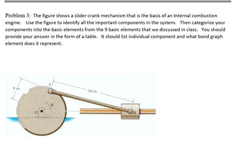SOLVED The Figure Shows A Slider Crank MProblem 3 The Figure Shows A