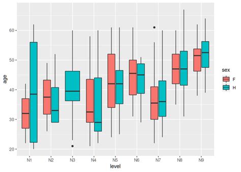 Statistics Computing Proportions In R And Plotting Them Correcting