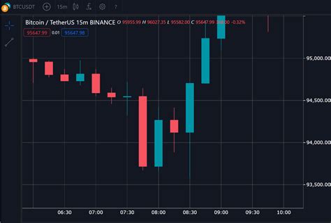 how can i move the spike to the nearest data of an ohlc candle