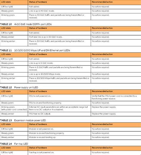 Figure 3 From Brocade Icx 7750 Switch Hardware Installation Guide