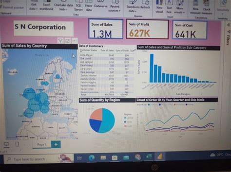 Swapnil Bhoite On Linkedin Learned To Build Amazing Dashboards
