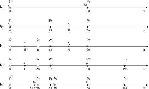 Figure 4 From Can Exclusive Clustering On Streaming Data Be Achieved