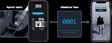 Meta Anchor Api
