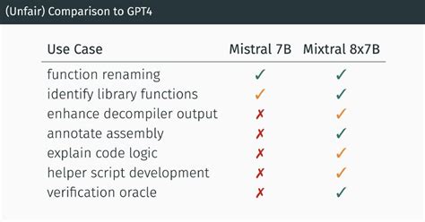 Tim Blazytko On Linkedin Reverseengineering Malwareanalysis Malware