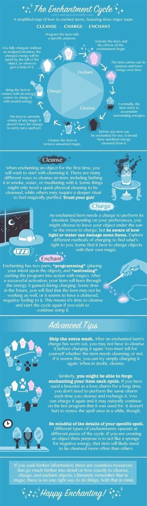 An Info Sheet Showing The Different Types Of Aircrafts And Their Names