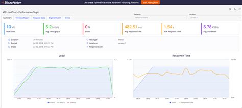 Introducing Jmeter Mainframe Testing With The New Rte Plugin