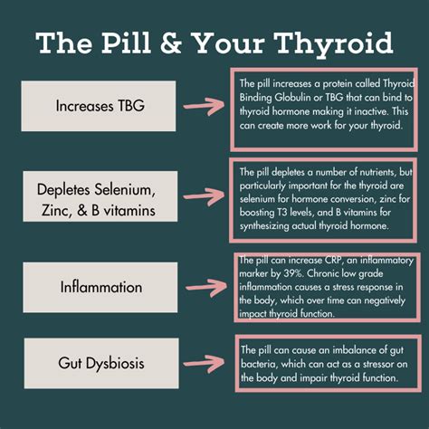 Thyroid Health Part 2 Stress Cycles And The Pill Hormone Healing Rd