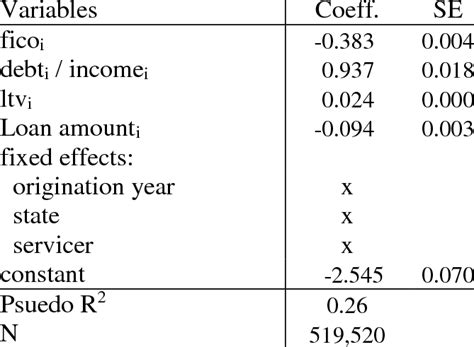 Probit First Stage Selection Results Download Table