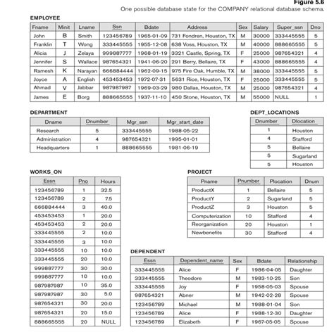 Solved Using The Schema Provided Express The Following