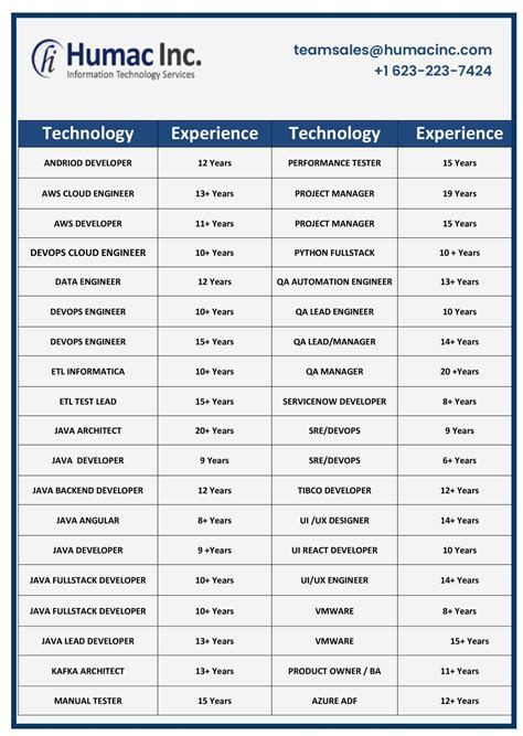 Nagalakshmi T On Linkedin Hotlist Updatedhotlist Benchhotlist Benchconsultants