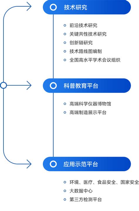 麦思简介 麦思科学