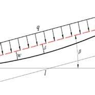Schematic Diagram Of Bit Offset At Different Drilling Depth Download Scientific Diagram