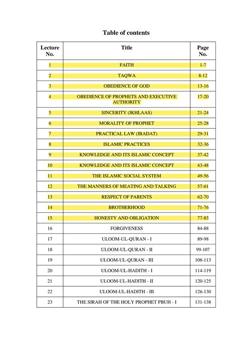 SOLUTION Isl202 Highlighted Handouts By Asfand Yarr Studypool