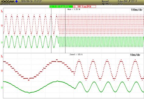 Output Voltage And Current Waveform With Change In A Load Type And Download Scientific