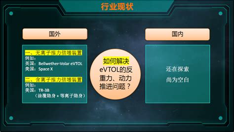 新一代全电高速涡轮evtol飞行器动力系统项目 2000 万 科研项目 项目中心 院士科创中心