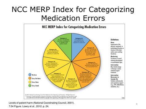 Ppt Quality Improvement Powerpoint Presentation Free Download Id