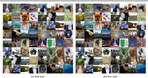 Figure 1 From Directly Denoising Diffusion Models Semantic Scholar