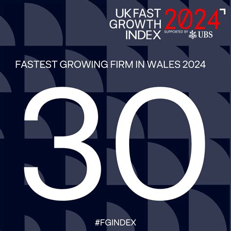 Empowering Digital Transformation Codiance