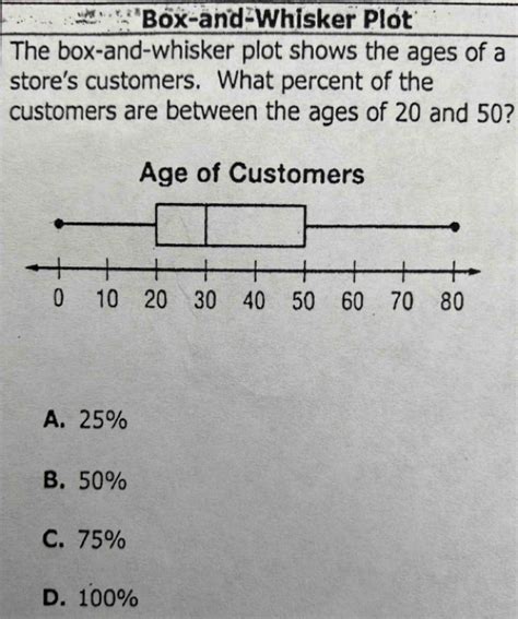 Box And Whisker Plot The Box And Whisker Plot Shows The Ages Of A Store